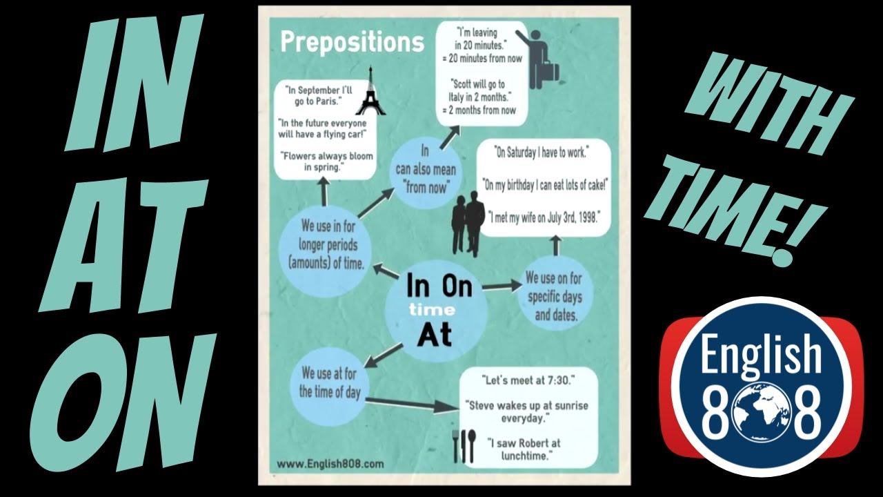 Free English practice game! Prepositions (IN, AT & ON) with ‘time ...