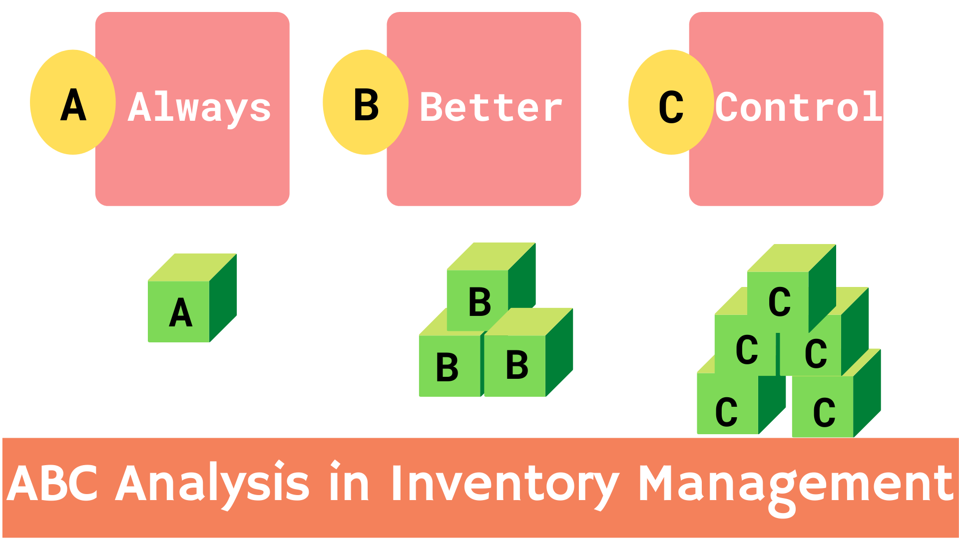 ABC Analysis 80 20 Rule In Inventory Management MRPeasy 45 OFF ABC Analysis 80 20 Rule In Inventory Management MRPeasy 45 OFF