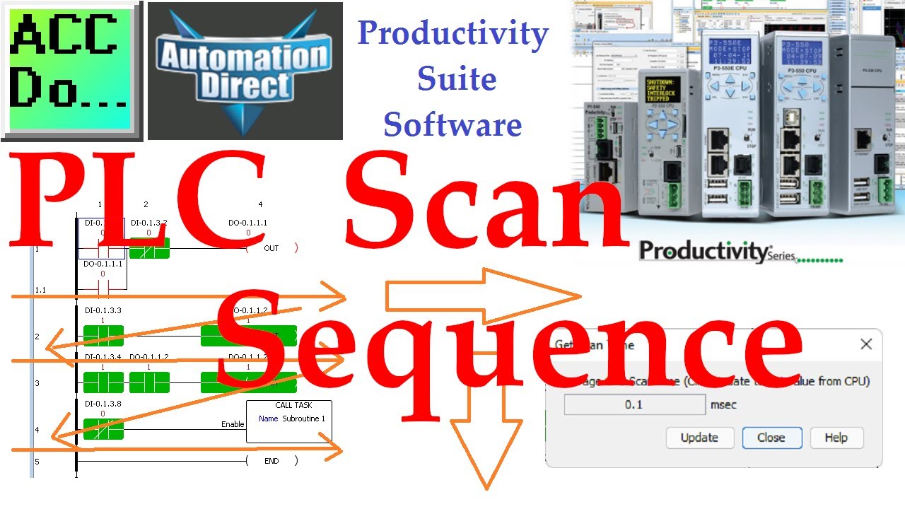 Productivity PLC Scan Sequence