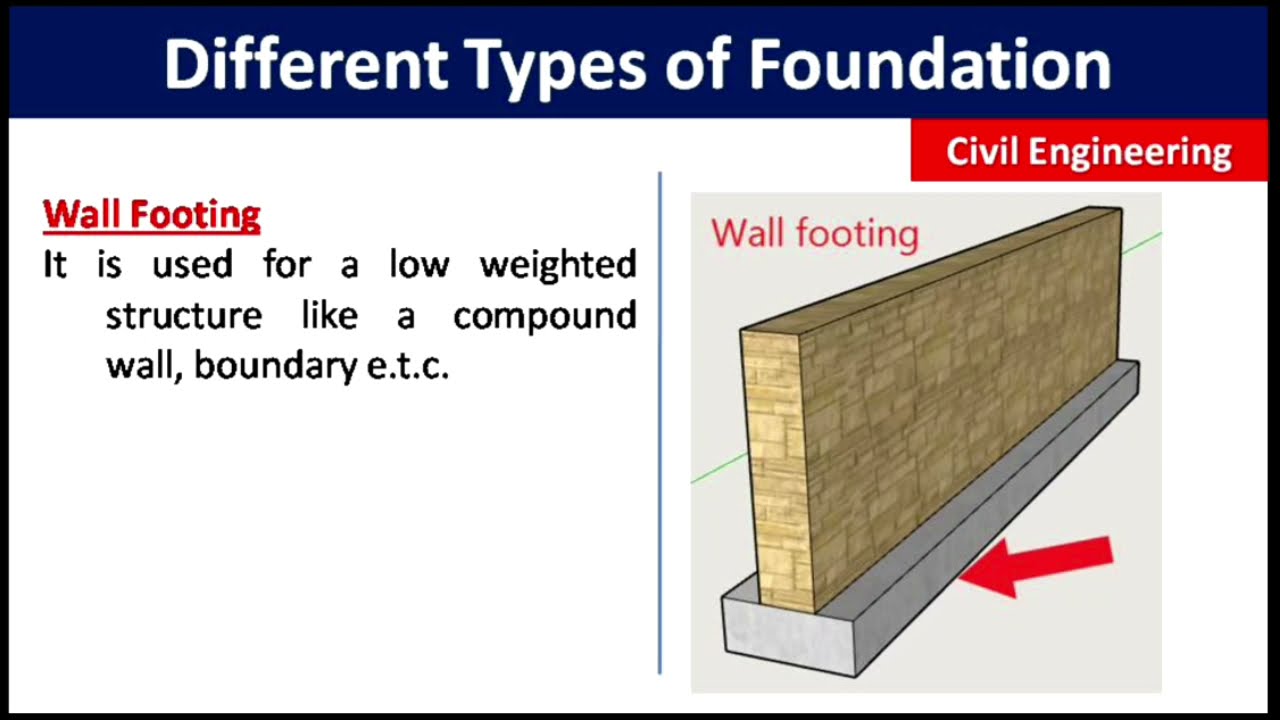 Different Types of Foundation/Footing constructed in Civil Engineering