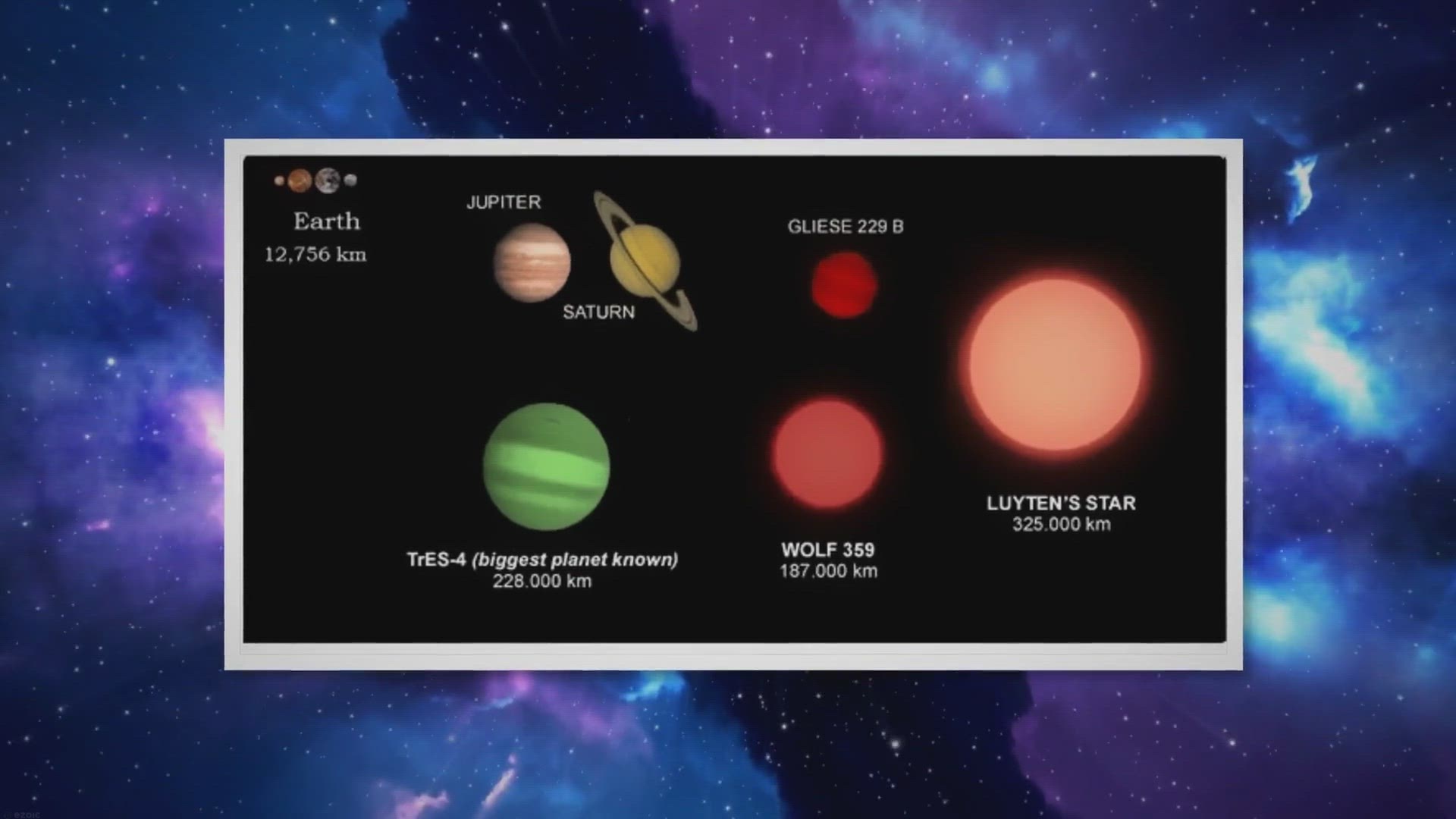 Star Type Size Comparison