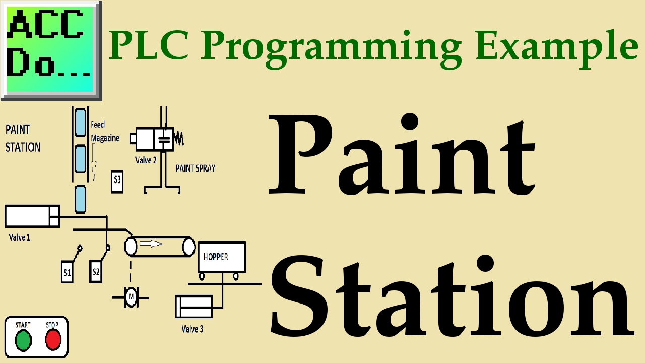 PLC Program Example – Paint Spraying | Open Video